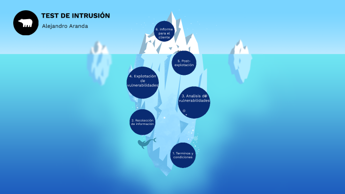 Fases de un test de intrusión by Alex Aranda on Prezi