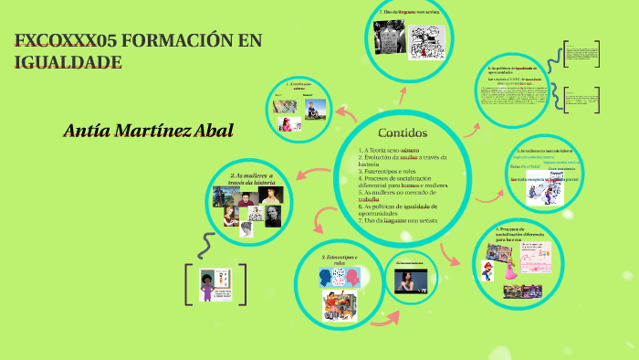FXCOXXX05 FORMACIÓN EN IGUALDADE by Formagal Formagal on Prezi