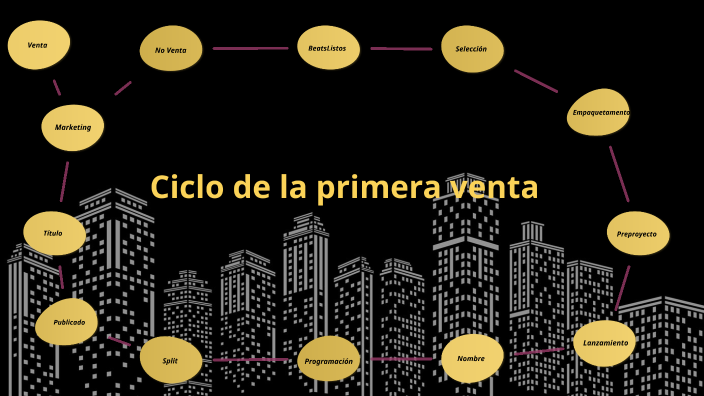 ciclo de ventas by Juan David Lopez Gutiérrez on Prezi