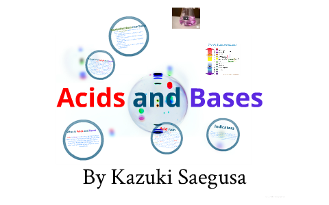 Acids and Bases revision poster by kazuki saegusa on Prezi