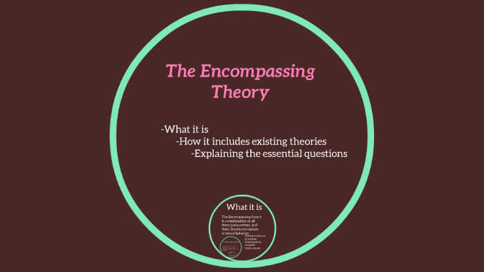 The Encompassing Theory by Katie Engelbert on Prezi