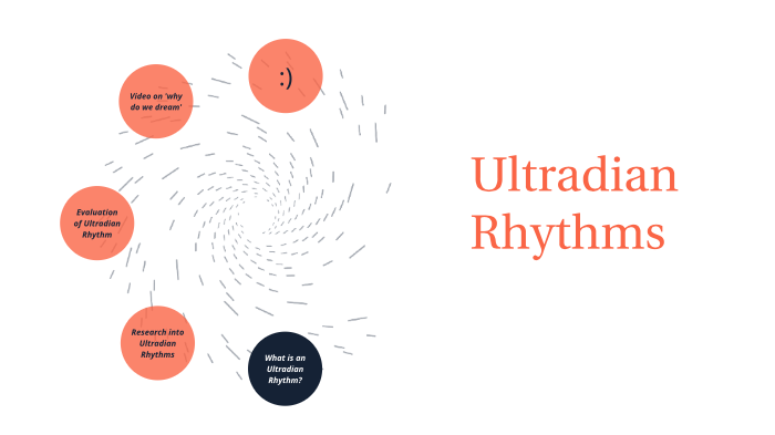 Ultradian Rhythm by matt dix on Prezi