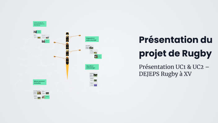 Présentation du projet de Rugby by Theo Edouard on Prezi