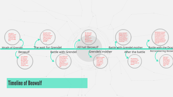 Timeline of Beowulf by Megan Herge on Prezi