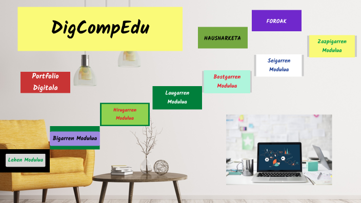 DigCompEdu by Josu Arruti on Prezi
