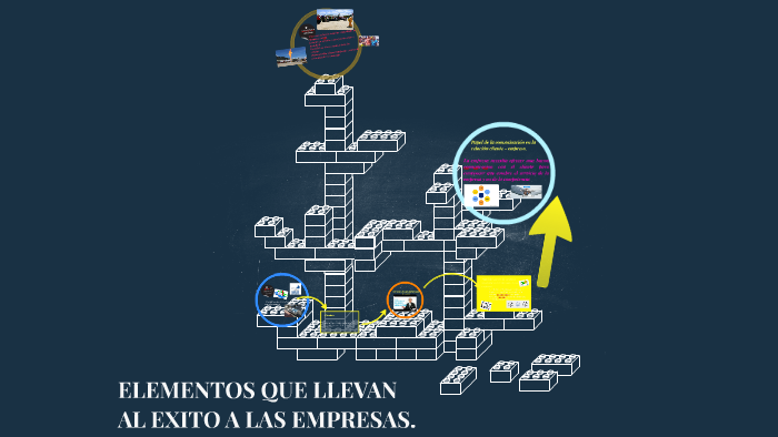 funcion del departamento de ventas by luis ramos on Prezi