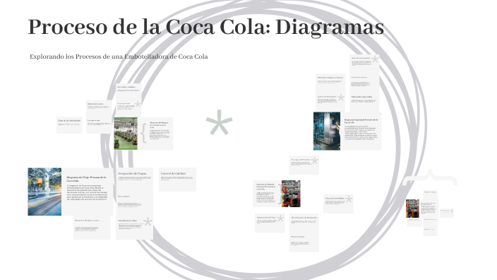 Proceso de la Coca Cola: Diagramas by Roberto Guevara on Prezi