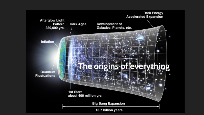 The origins of everything by GEHANE MICHAEL on Prezi