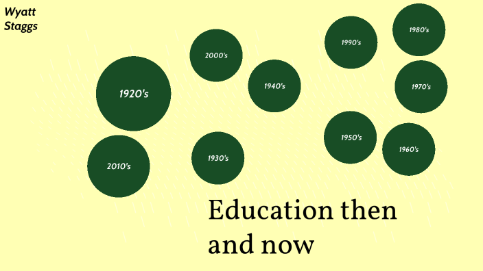education throughout the years by Wyatt Staggs on Prezi