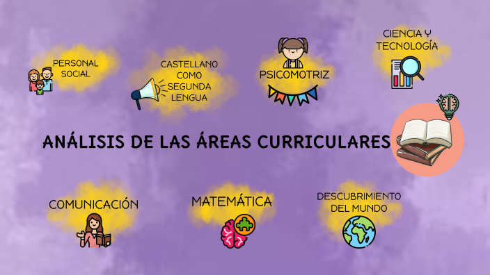 ANÁLISIS DE LAS ÁREAS CURRICULARES by Alexandra Apaza on Prezi