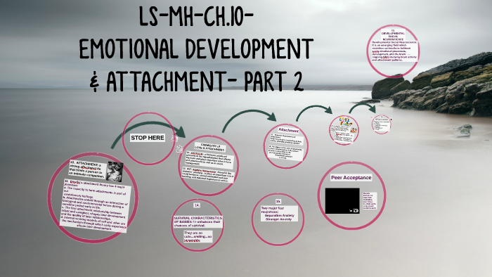 LS-MH-CH.10-EMOTIONAL DEVELOPMENT & ATTACHMENT- PART 2 by Linda Olson on Prezi