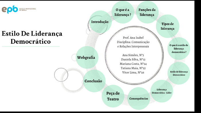 Estilo de Liderança Democratico by Vitor Lima on Prezi