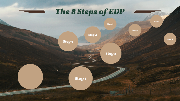 EDP project- Water pollution by Ava Ziliak on Prezi