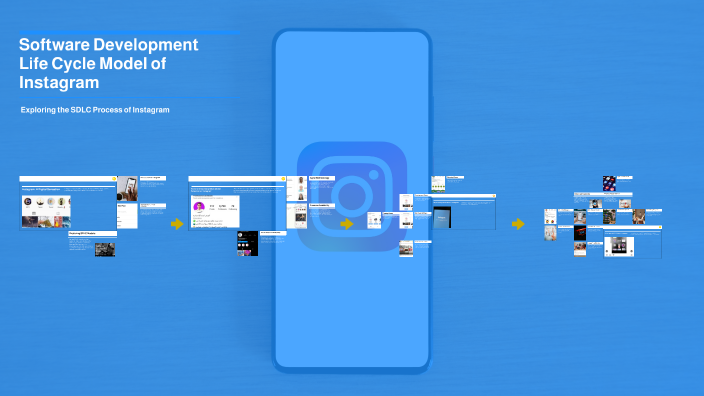 Software Development Life Cycle Model of Instagram by Govind G Nair on ...