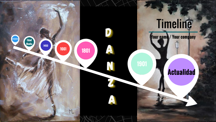 Historia de la danza by Sophia Navarro on Prezi