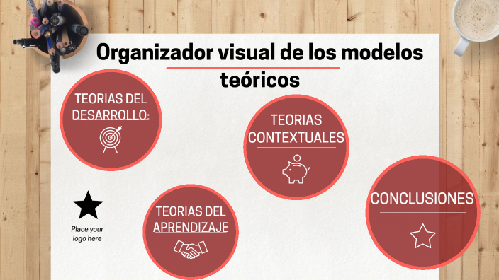 Organizador visual de los modelos teóricos by Lizbeth Hualpa on Prezi Organizador visual de los modelos teóricos by Lizbeth Hualpa on Prezi