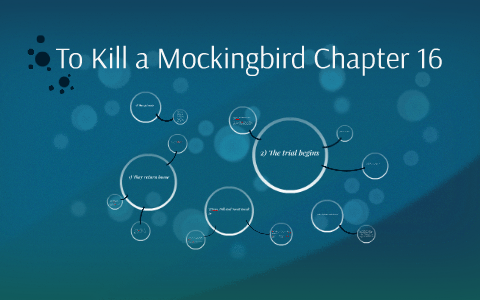 To Kill a Mockingbird Chapter 16 by Zachary Taylor on Prezi