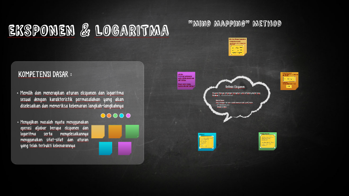 EKSPONEN & LOGARITMA by adhe irmayaniie on Prezi