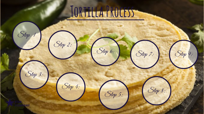 Tortilla Process by Vanesa Torrez on Prezi