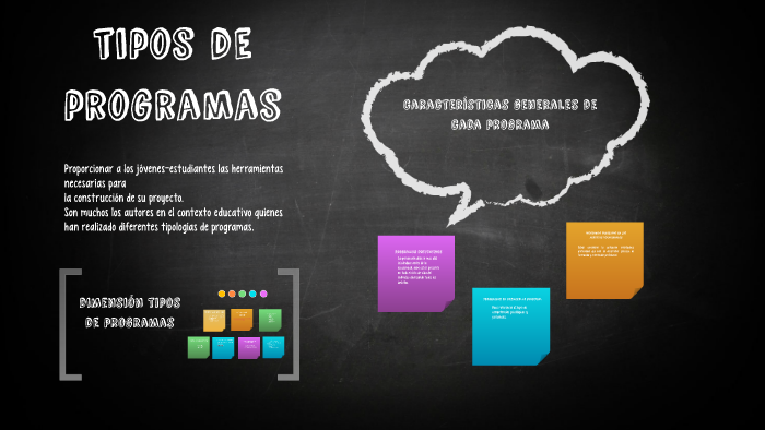 tipos de programas by Tania Fernanda on Prezi