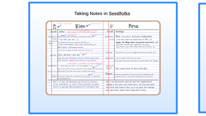 Seedfolks Notes Character by Sean Nowland on Prezi