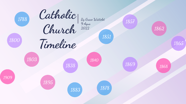Catholic Church Timeline by Grace Wattelet on Prezi