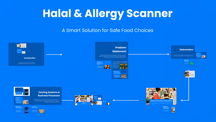 Halal & Allergy Scanner by Almutrek on Prezi