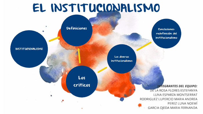 INSTITUCIONALISMO by FER GO on Prezi