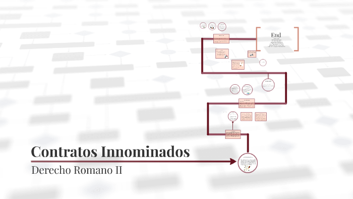 Contratos Innominados by Blanca Edith Rodriguez on Prezi