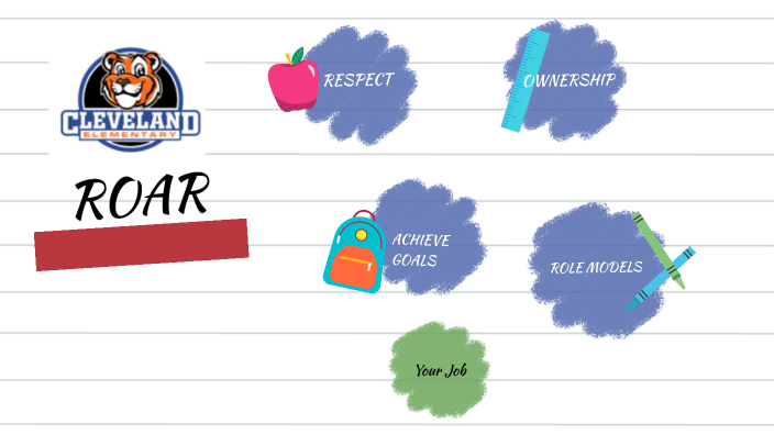 ROAR Skills Classroom Behavior Lesson Plan by Marissa P Meyer on Prezi