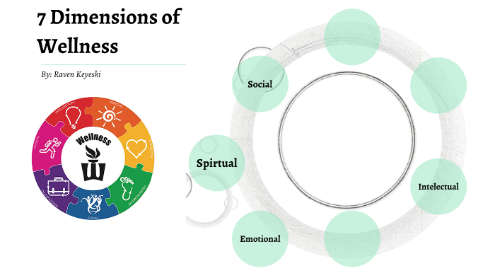 7 Dimensions of Wellness by Raven Keyeski on Prezi