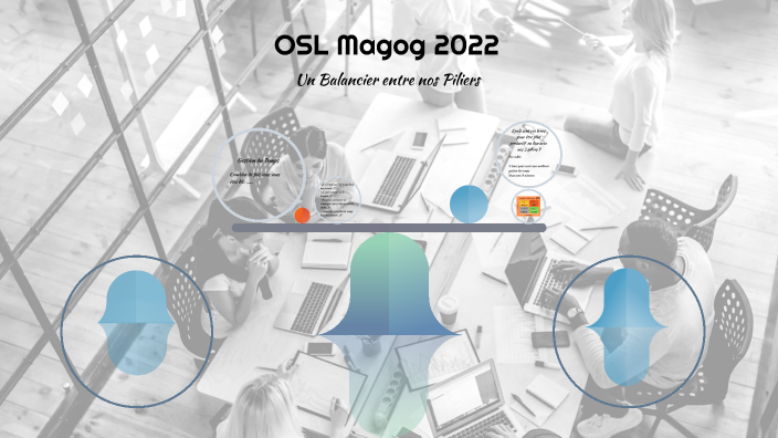 OSL Magog 2022 by eric lajoie on Prezi