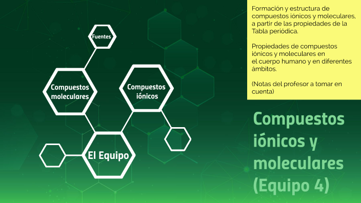 compuestos ionicos y moleculares by Mariano Hassiel on Prezi