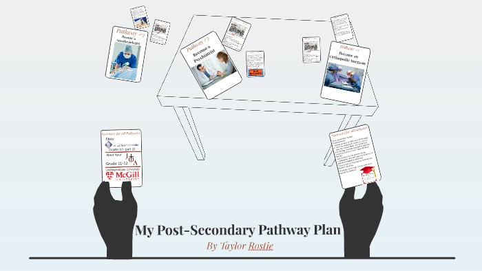 My Post-Secondary Pathway Plan by Taylor R on Prezi