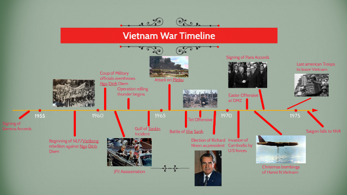 Vietnam War Timeline by Harrison Stogner on Prezi
