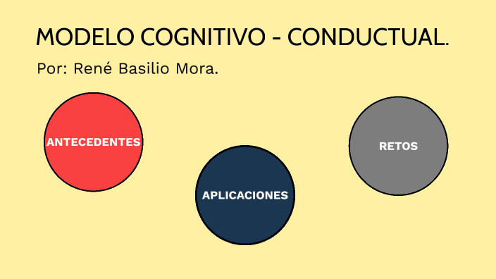 MODELO COGNITIVO CONDUCTUAL by René Basilio on Prezi
