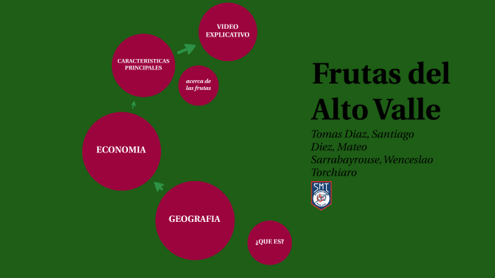 Geografia Presentacion Frutas del alto valle by Santiago Diez Rabago ...