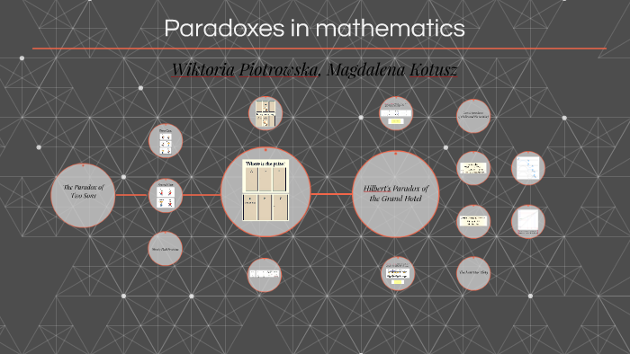 Paradoxes in mathematics by Wiktoria Piotrowska on Prezi