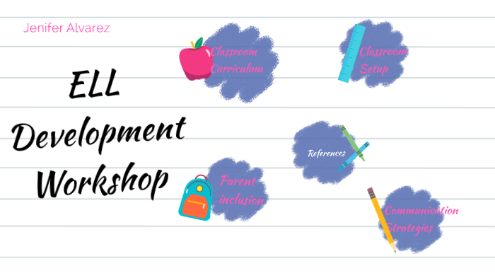 Development Workshop by Jenifer Alvarez on Prezi