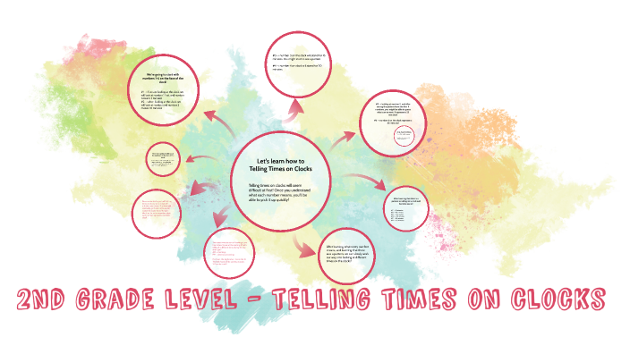 2nd grade level - telling times on clocks by Alicia Pfister on Prezi