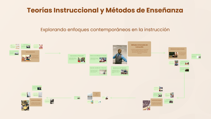 Teorías Instruccional y Métodos de Enseñanza by LIZZETH ALEJANDRA PEREZ ...