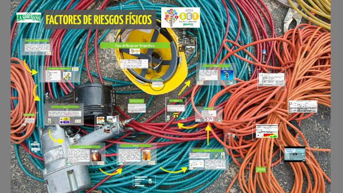 FACTORES DE RIESGOS FÍSICOS EXPOSICIÓN AL RUIDO by denilson morales on ...