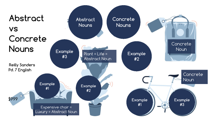 Abstract vs Concrete Nouns by Reilly Sanders on Prezi
