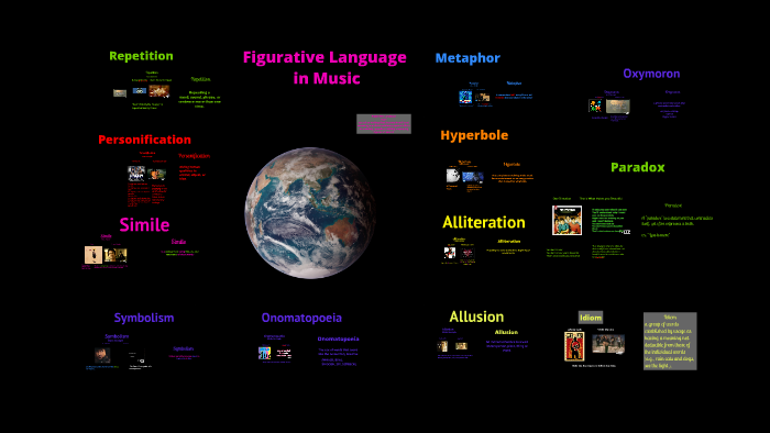 Figurative Language Music Examples by Tracy Shields on Prezi