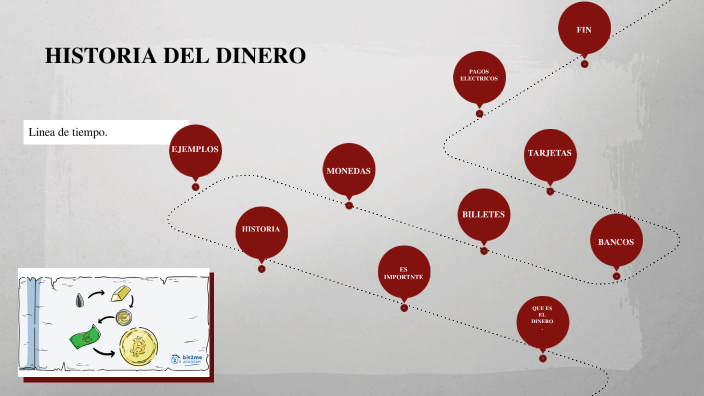 HISTORIA DEL DINERO by Kimberly Terraza on Prezi
