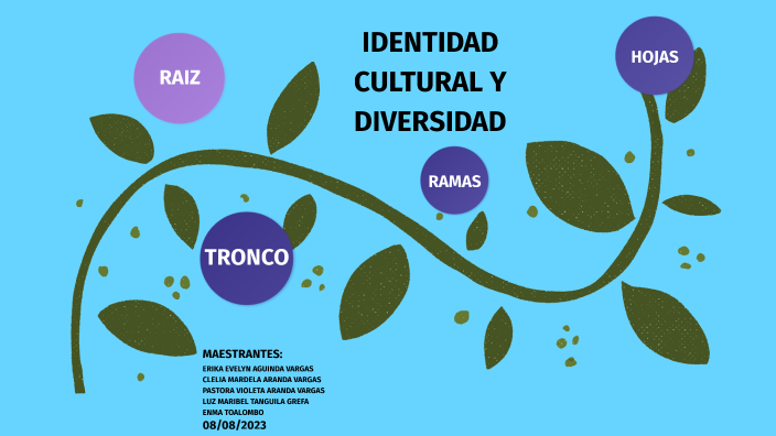IDENTIDAD CULTURAL by ERIKA EVLEYN AGUINDA VARGAS on Prezi