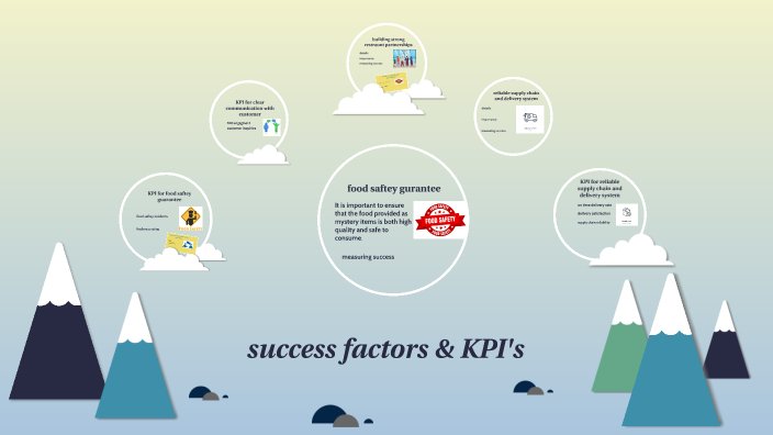 Project Key success factors & KPI's by wot woooot on Prezi