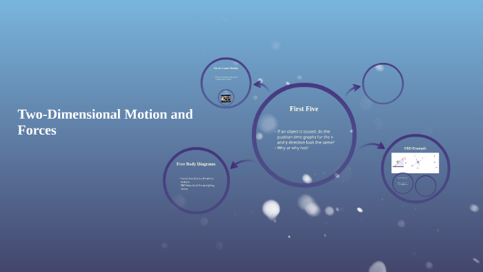 Two-Dimensional Motion and Forces by Anthony Porchia on Prezi