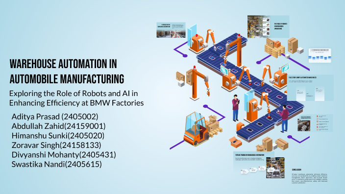 Warehouse Automation in Automobile Manufacturing by Abdullah Zahid on Prezi