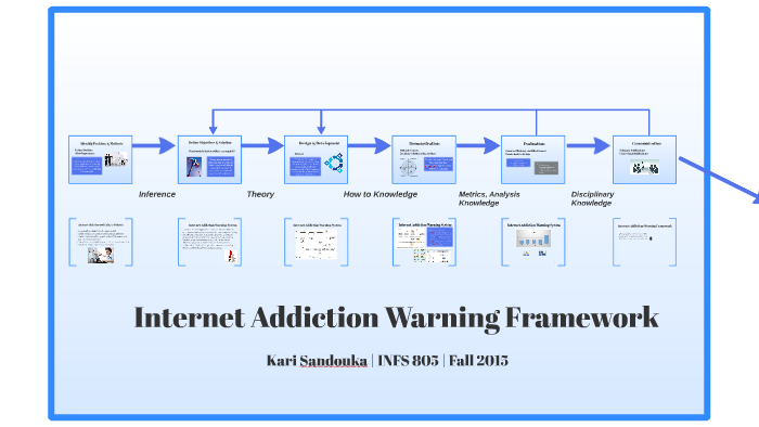 DSRM Process Model by Kari Sandouka on Prezi